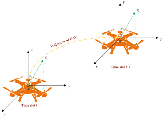 Multi-UAV Assisted Air–Ground Collaborative MEC System: DRL-Based Joint Task Offloading and ...