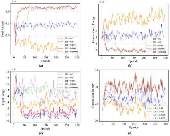 Multi-UAV Assisted Air–Ground Collaborative MEC System: DRL-Based Joint Task Offloading and ...
