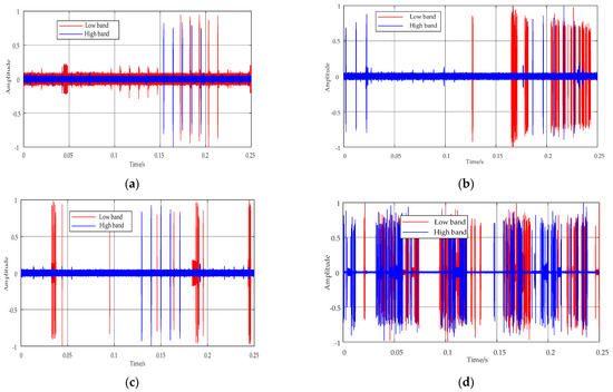 Radio Frequency Signal-Based Drone Classification with Frequency Domain ...