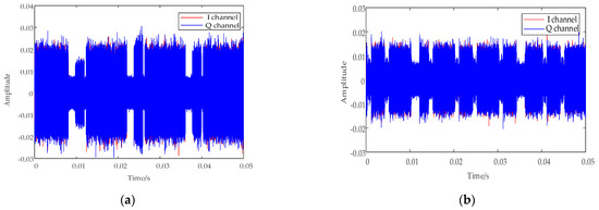 Radio Frequency Signal-Based Drone Classification with Frequency Domain ...