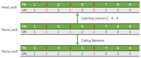 An Elite Wolf Pack Algorithm Based on the Probability Threshold for a Multi-UAV Cooperative ...