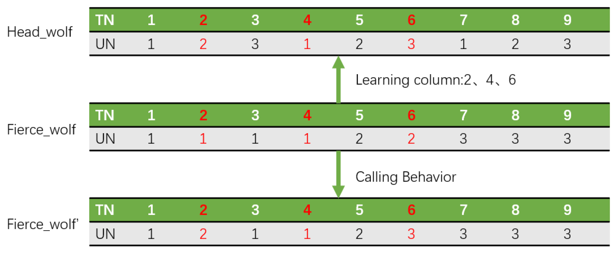An Elite Wolf Pack Algorithm Based on the Probability Threshold for a ...