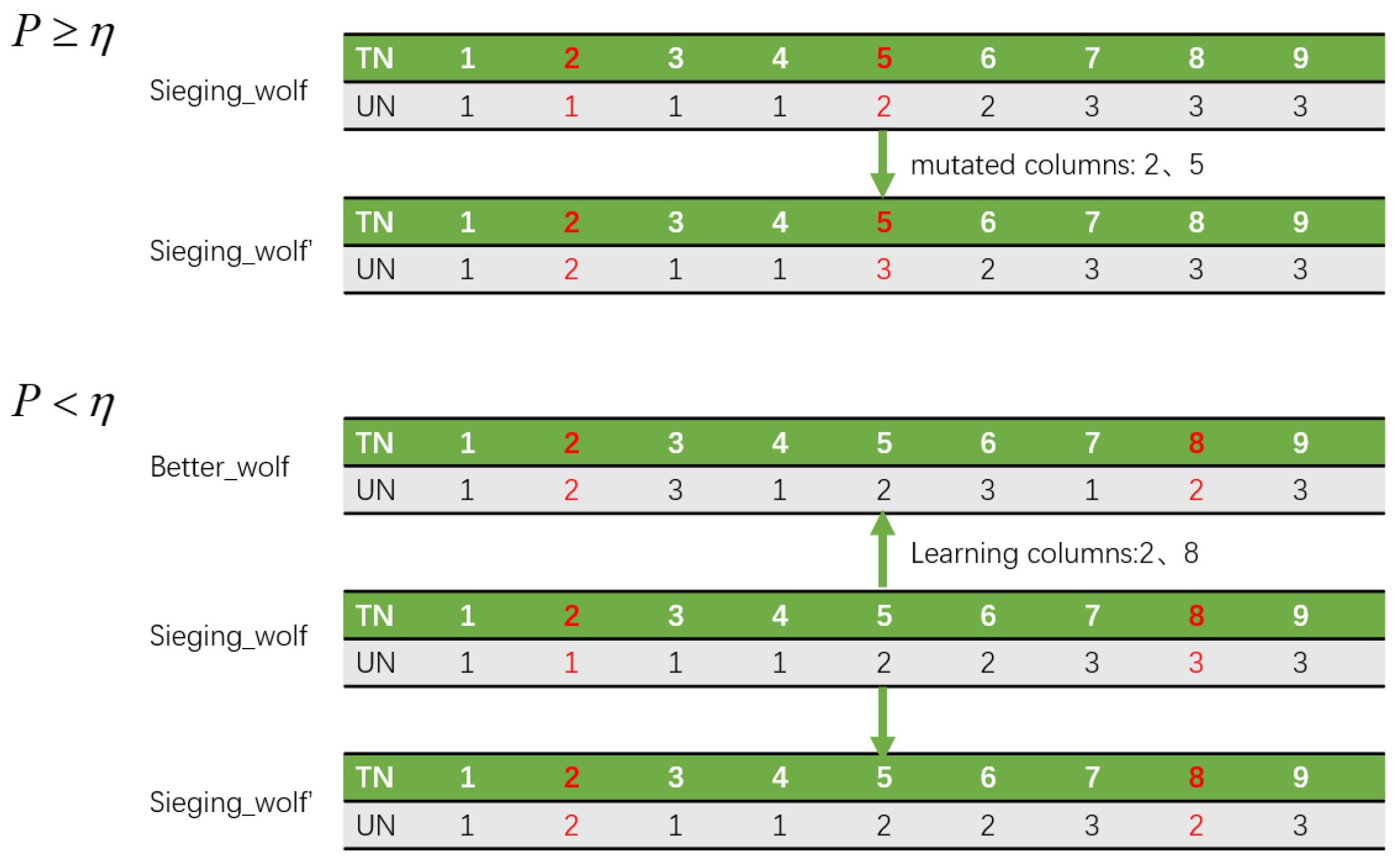 An Elite Wolf Pack Algorithm Based on the Probability Threshold for a ...