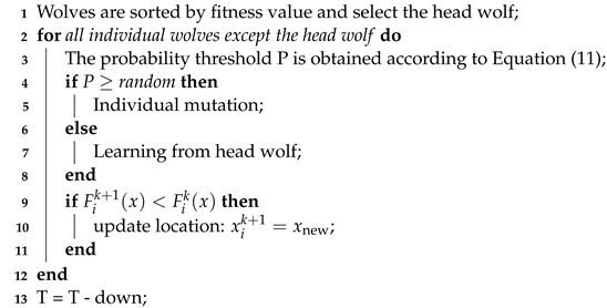 An Elite Wolf Pack Algorithm Based on the Probability Threshold for a ...