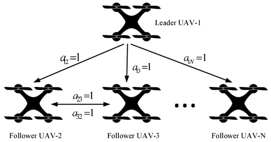 Enhanced Multi-UAV Formation Control and Obstacle Avoidance Using IAAPF-SMC