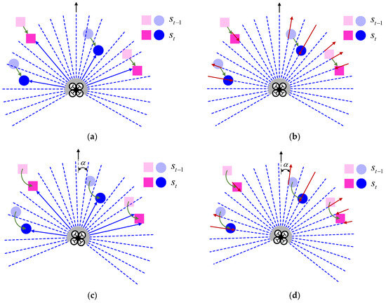 UAV Autonomous Navigation Based on Deep Reinforcement Learning in ...