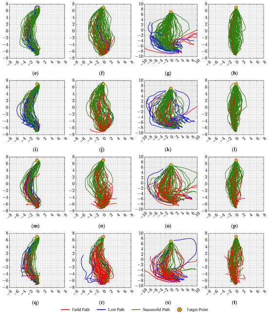 UAV Autonomous Navigation Based on Deep Reinforcement Learning in ...