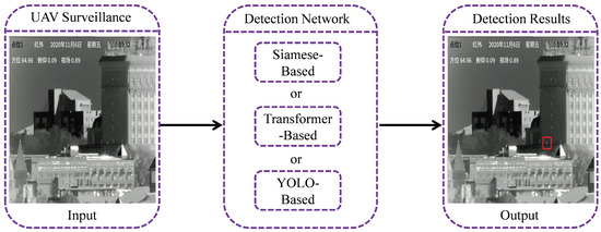 A Survey on Vision-Based Anti Unmanned Aerial Vehicles Methods
