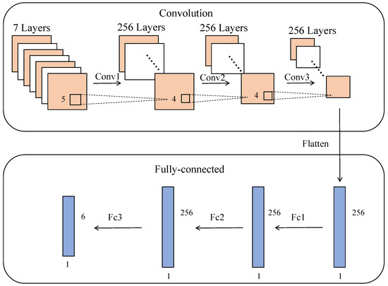 Enhancing Unmanned Aerial Vehicle Path Planning in Multi-Agent Reinforcement Learning through ...