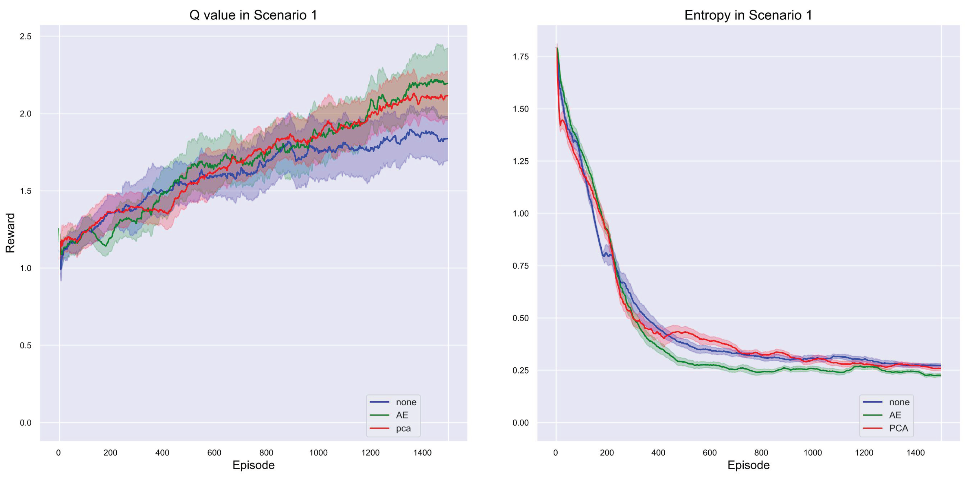 Enhancing Unmanned Aerial Vehicle Path Planning in Multi-Agent Reinforcement Learning through ...