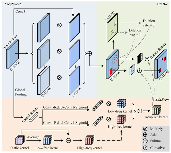 AMFEF-DETR: An End-to-End Adaptive Multi-Scale Feature Extraction and Fusion Object Detection ...