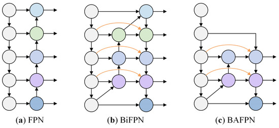 AMFEF-DETR: An End-to-End Adaptive Multi-Scale Feature Extraction and ...