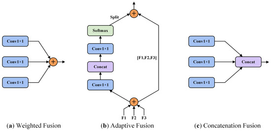 Amfef Detr An End To End Adaptive Multi Scale Feature Extraction And Fusion Object Detection