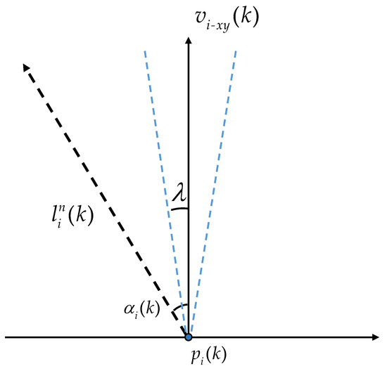 Interception of a Single Intruding Unmanned Aerial Vehicle by Multiple Missiles Using the Novel ...