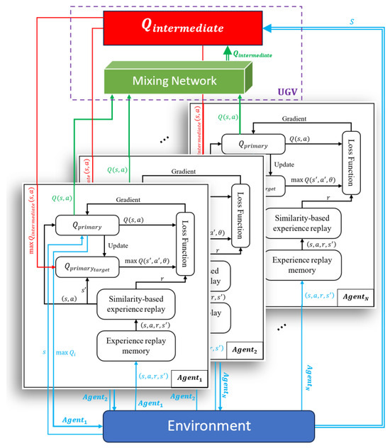 A Fault-Tolerant Multi-Agent Reinforcement Learning Framework for ...