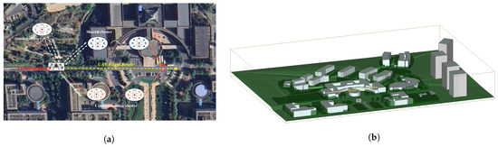 Characteristics Analysis and Modeling of Integrated Sensing and ...