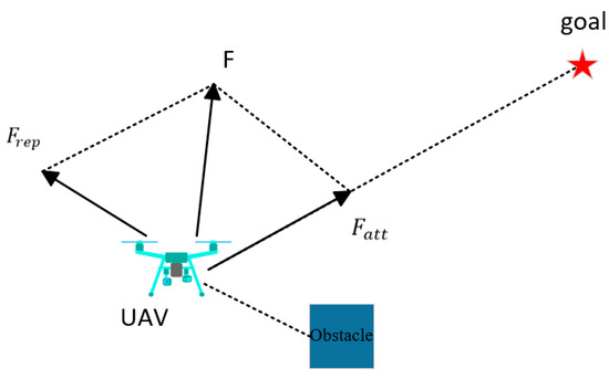 A Dynamic Path Planning Method for UAVs Based on Improved Informed-RRT* Fused Dynamic Windows