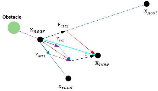 A Dynamic Path Planning Method for UAVs Based on Improved Informed-RRT ...