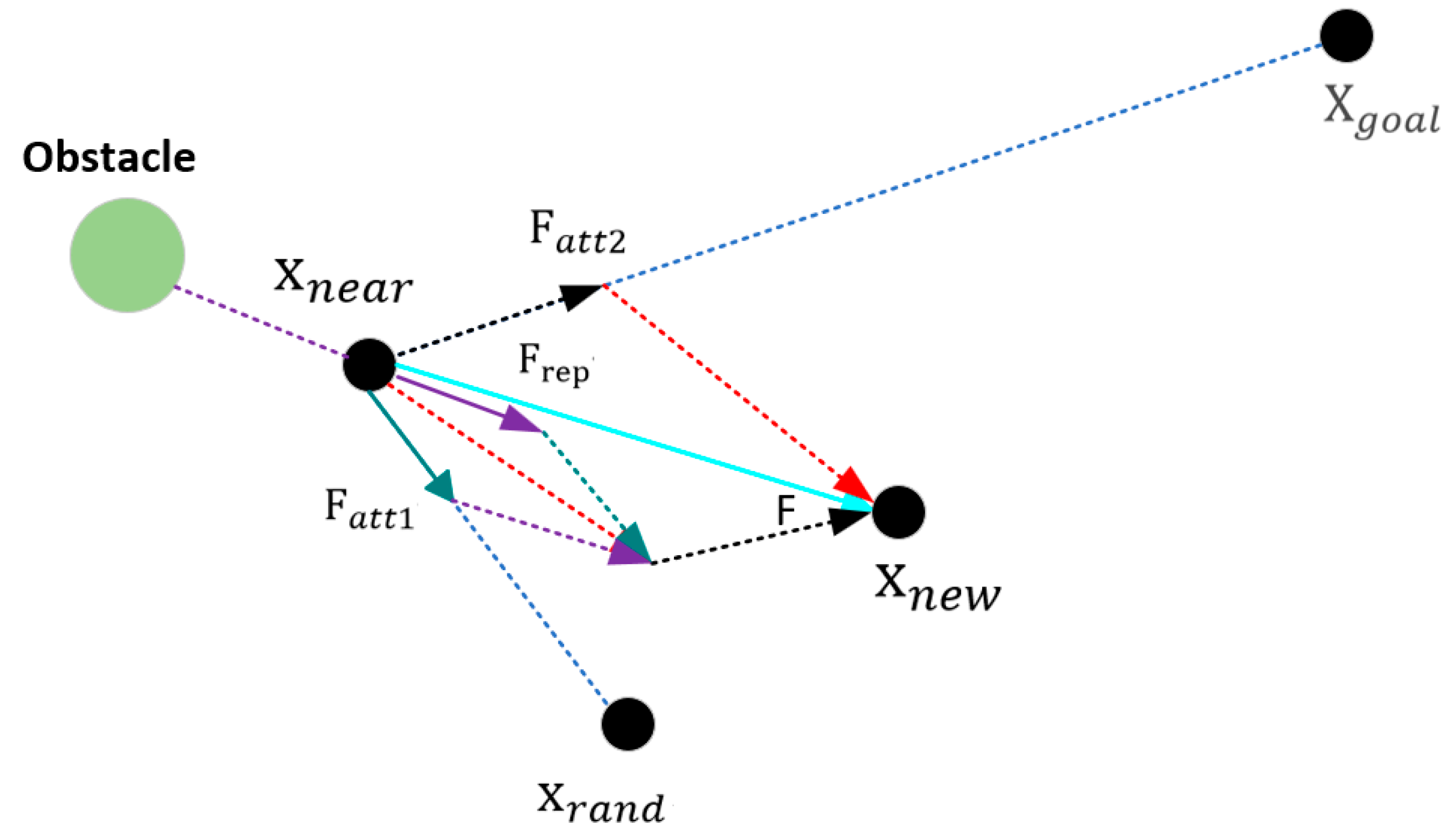 A Dynamic Path Planning Method for UAVs Based on Improved Informed-RRT* Fused Dynamic Windows