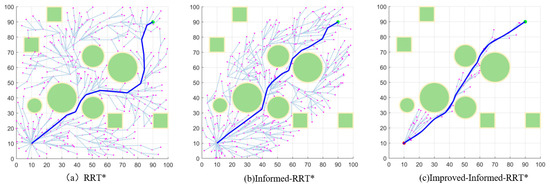 A Dynamic Path Planning Method for UAVs Based on Improved Informed-RRT* Fused Dynamic Windows