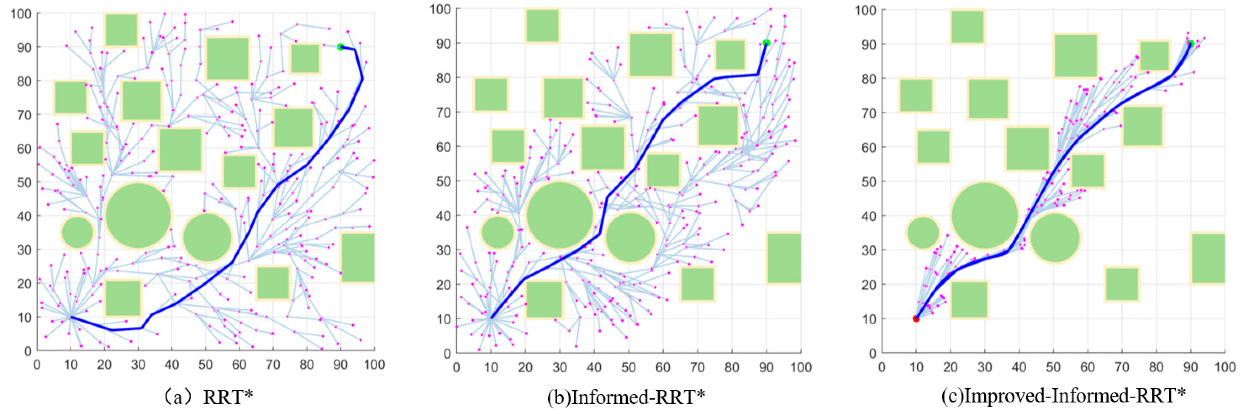 A Dynamic Path Planning Method for UAVs Based on Improved Informed-RRT ...
