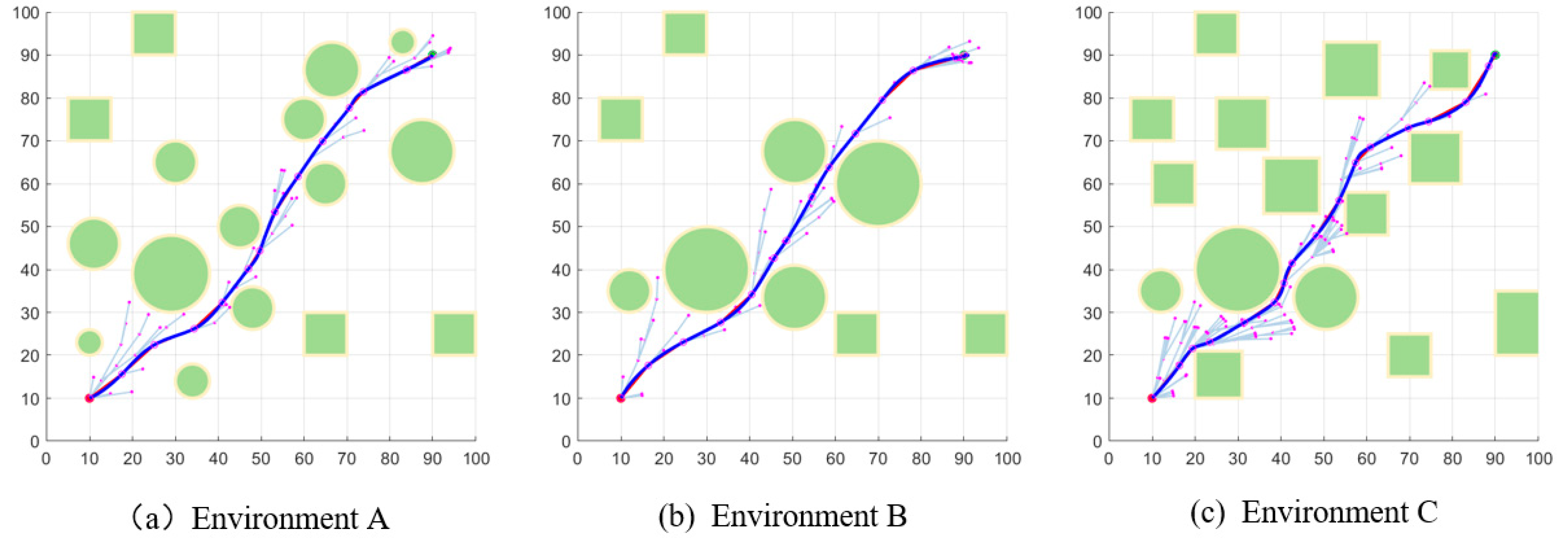 A Dynamic Path Planning Method for UAVs Based on Improved Informed-RRT ...