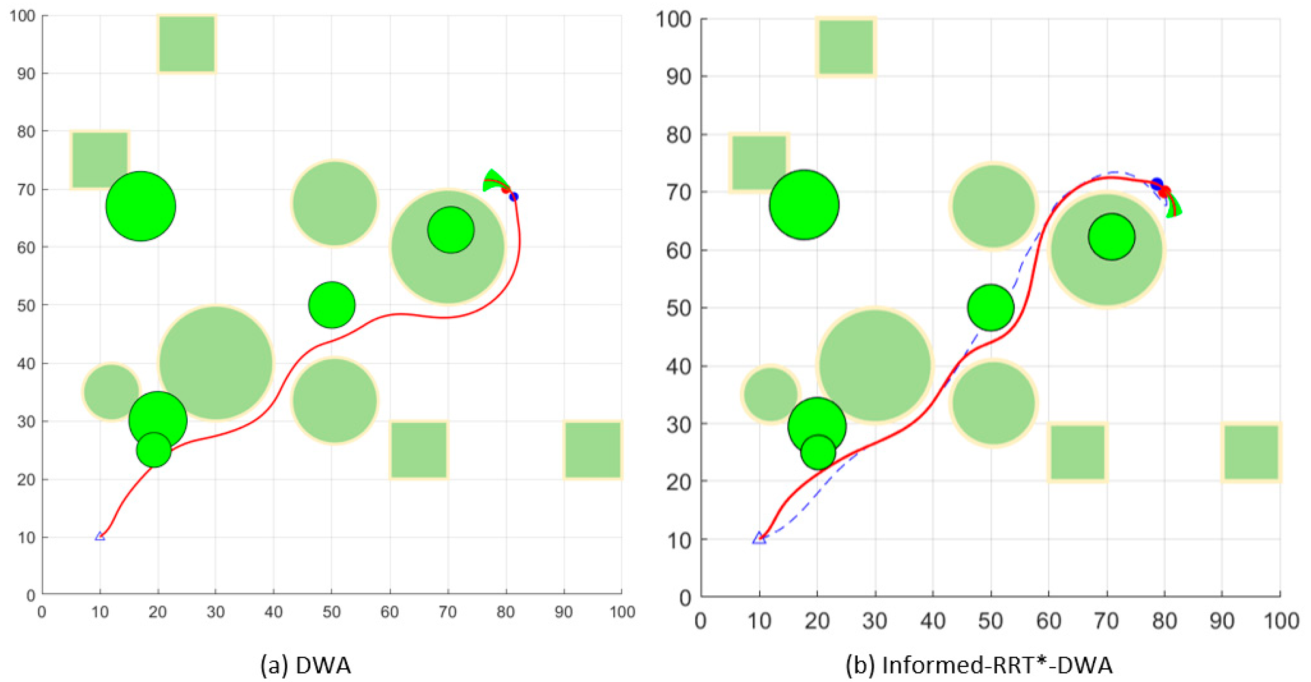 A Dynamic Path Planning Method for UAVs Based on Improved Informed-RRT ...