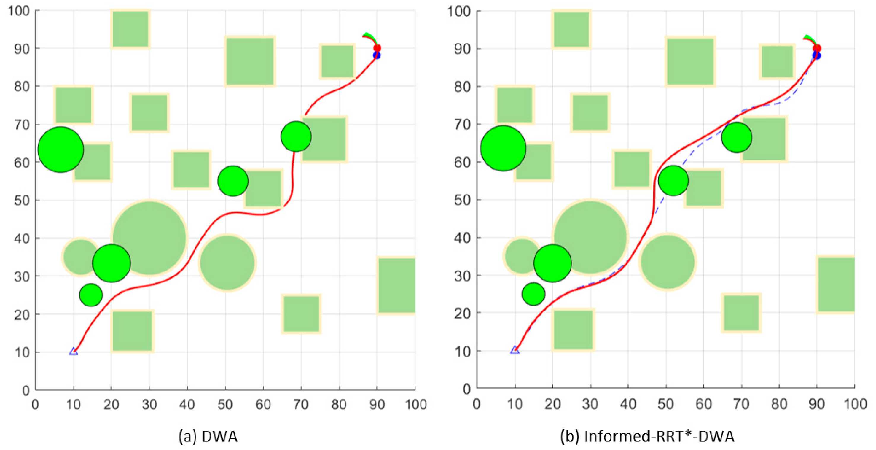 A Dynamic Path Planning Method for UAVs Based on Improved Informed-RRT* Fused Dynamic Windows