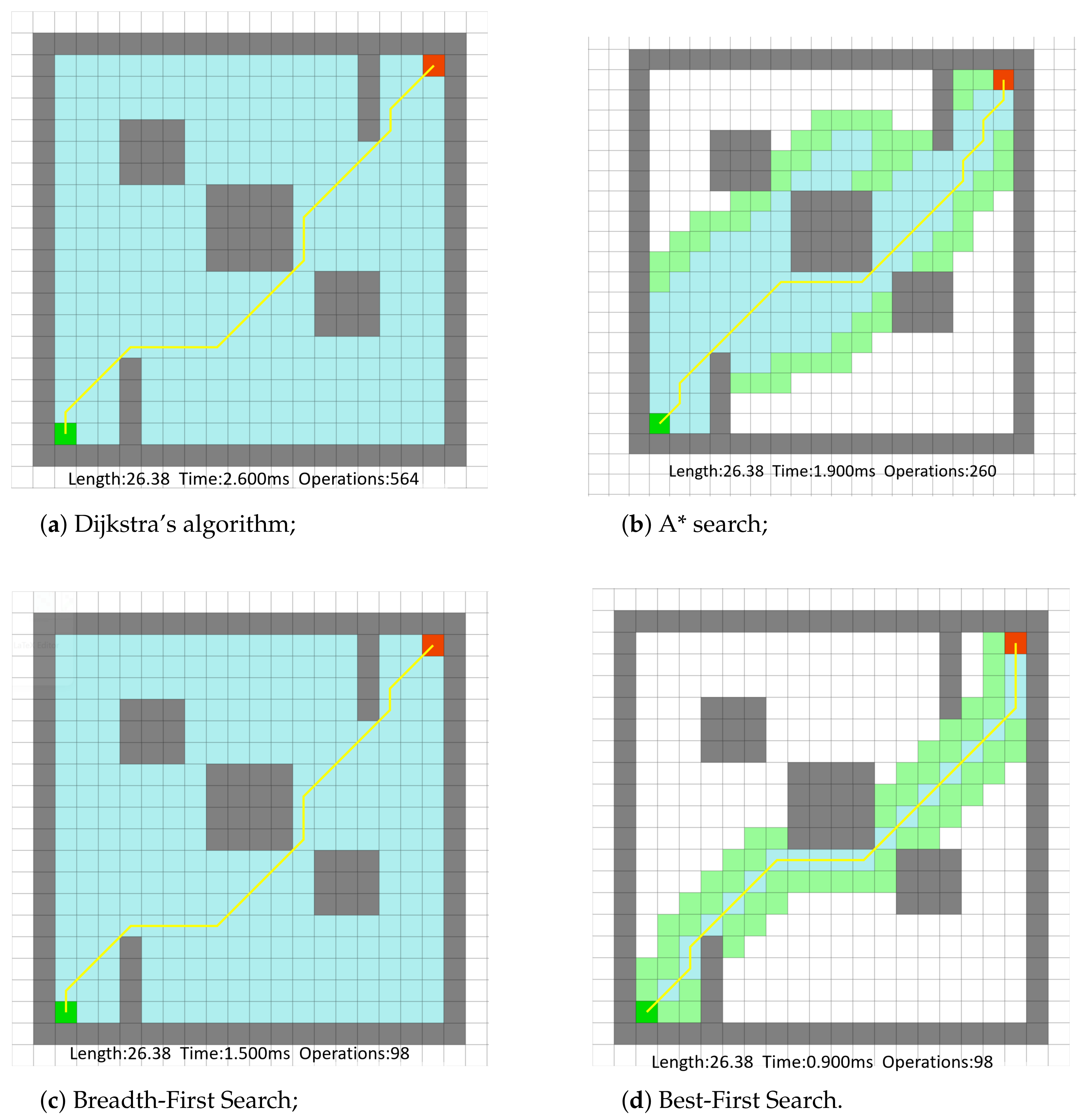 Evolution of Unmanned Surface Vehicle Path Planning: A Comprehensive ...