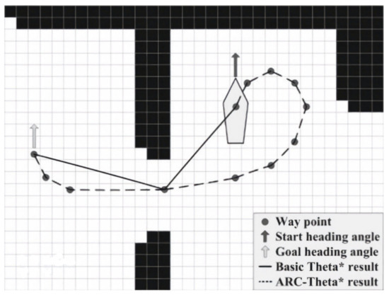 Evolution of Unmanned Surface Vehicle Path Planning: A Comprehensive ...