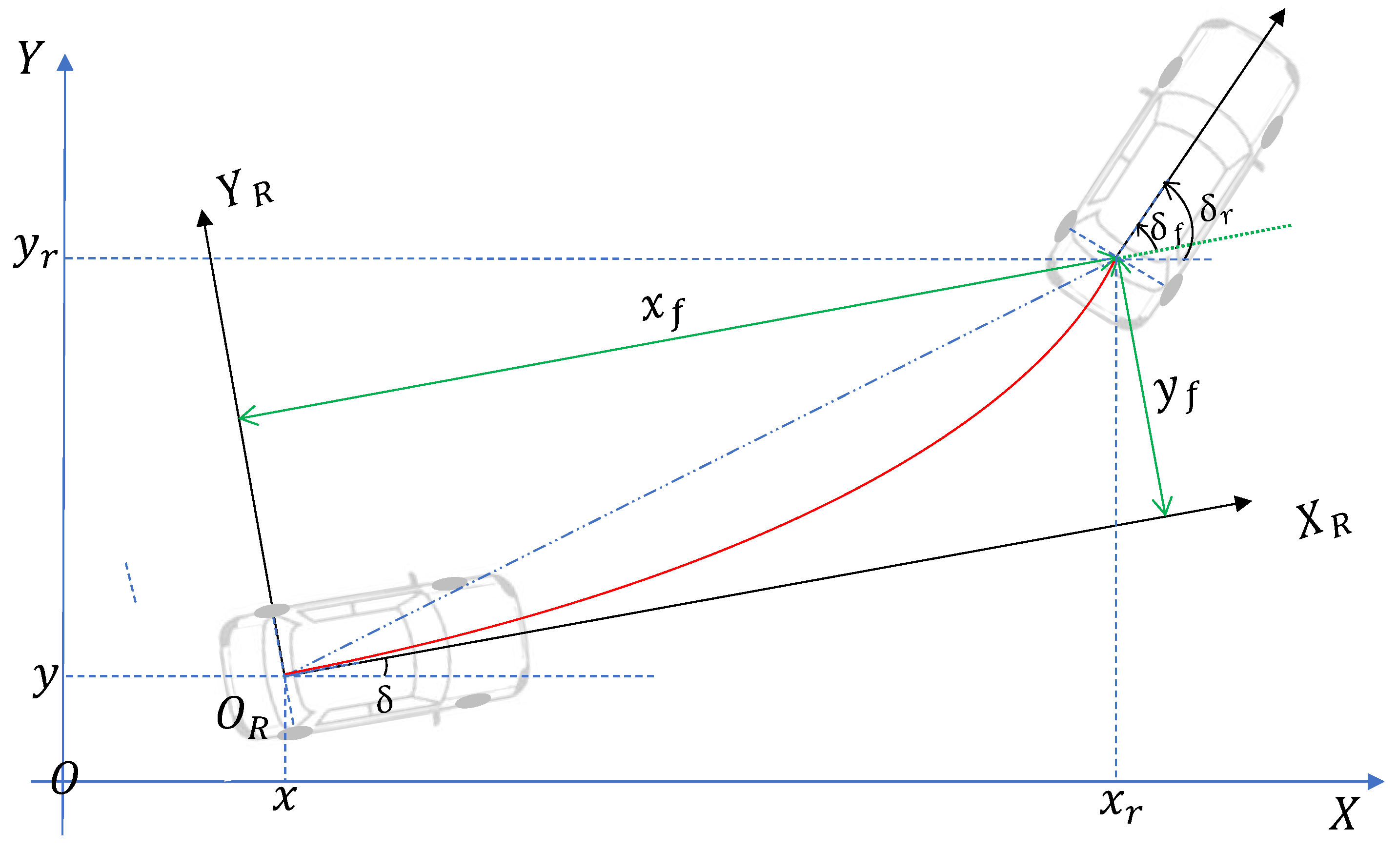 Trajectory Tracking Control of Unmanned Vehicles via Front-Wheel Driving