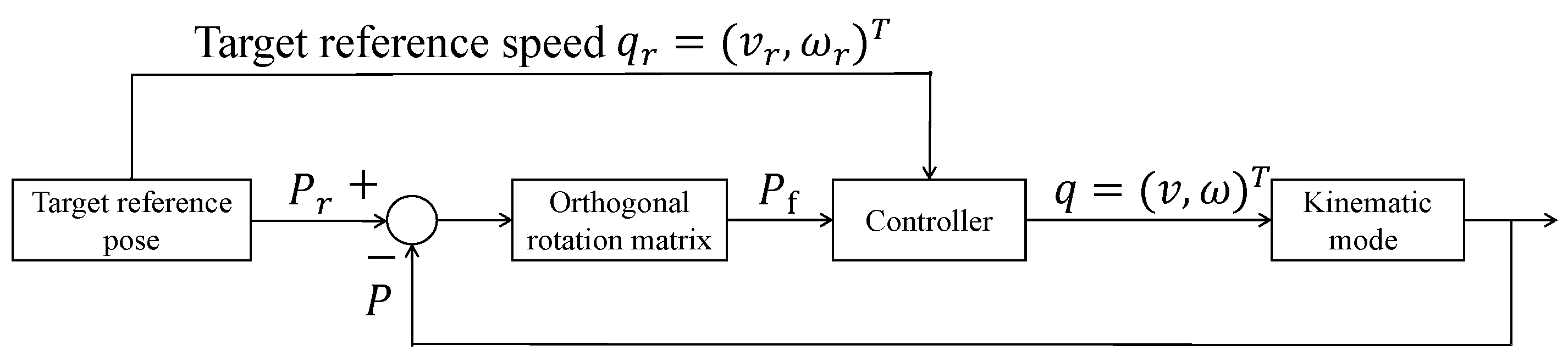 Trajectory Tracking Control of Unmanned Vehicles via Front-Wheel Driving