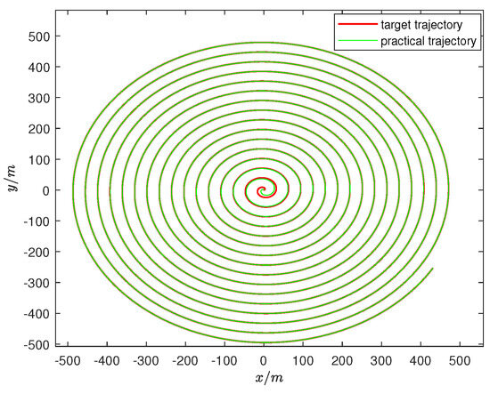 Trajectory Tracking Control of Unmanned Vehicles via Front-Wheel Driving