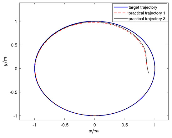 Trajectory Tracking Control of Unmanned Vehicles via Front-Wheel Driving