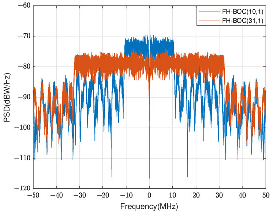 Research on a High-Dynamics Acquisition Algorithm for New Binary Offset Carrier Signal in UAV ...