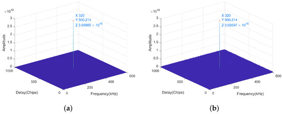 Research on a High-Dynamics Acquisition Algorithm for New Binary Offset Carrier Signal in UAV ...