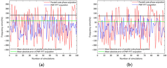 Research on a High-Dynamics Acquisition Algorithm for New Binary Offset Carrier Signal in UAV ...