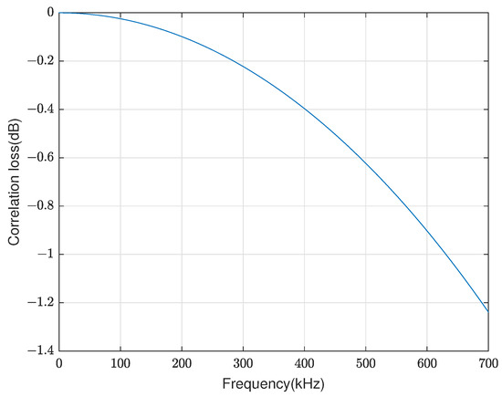 Research on a High-Dynamics Acquisition Algorithm for New Binary Offset Carrier Signal in UAV ...