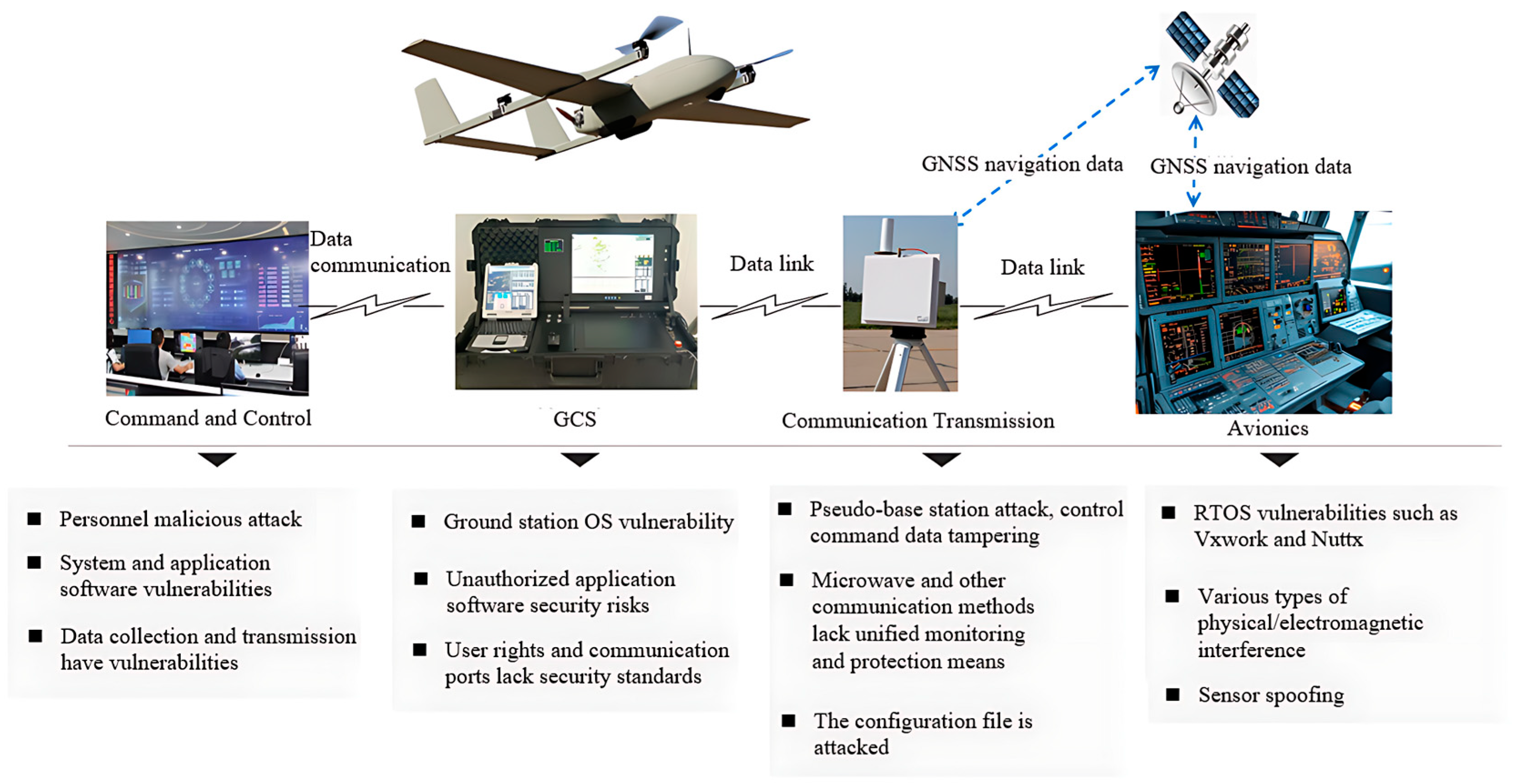 Caa drone risk assessment store