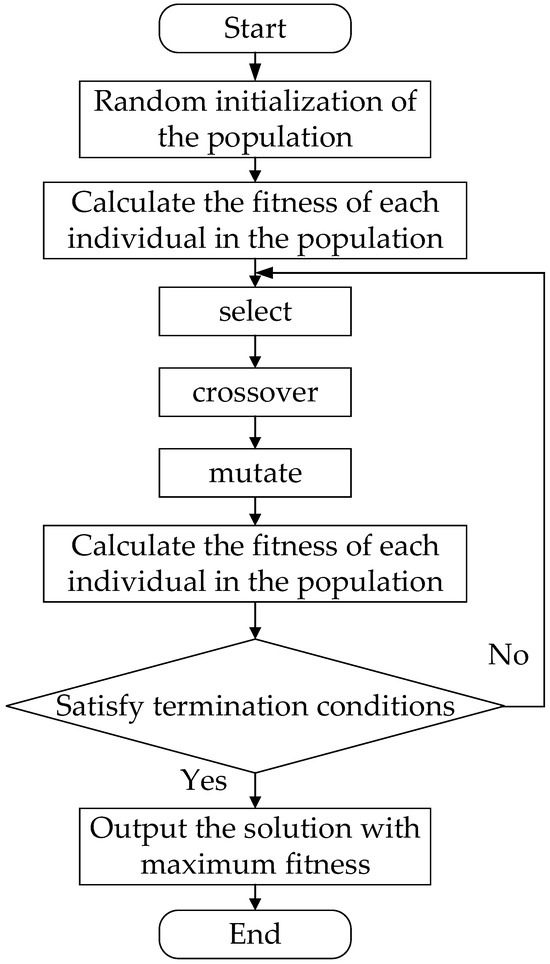 Multi-UAV Cooperative Pursuit of a Fast-Moving Target UAV Based on the ...