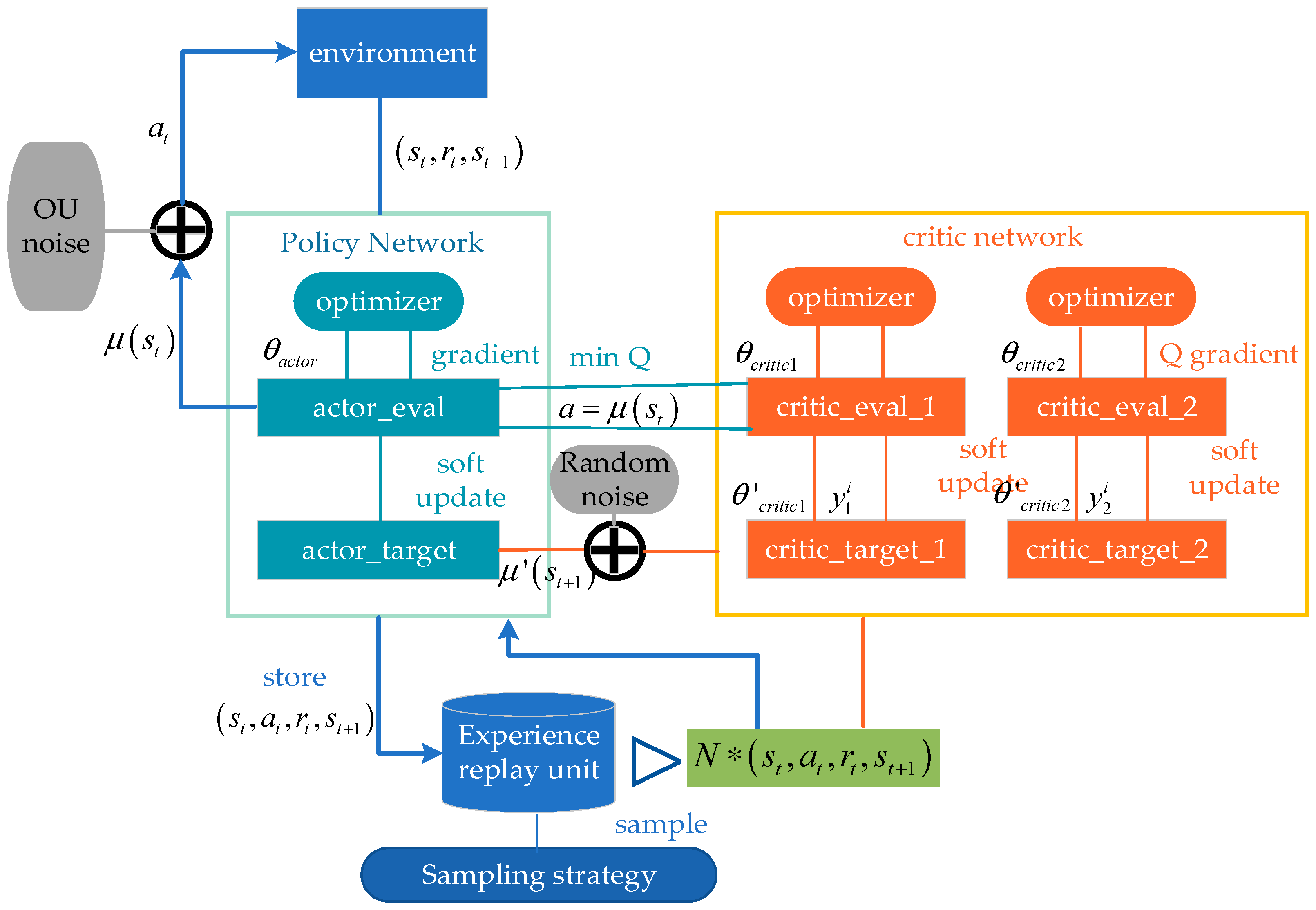 Multi-UAV Cooperative Pursuit of a Fast-Moving Target UAV Based on the ...
