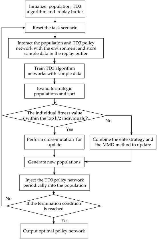 Multi-UAV Cooperative Pursuit of a Fast-Moving Target UAV Based on the ...