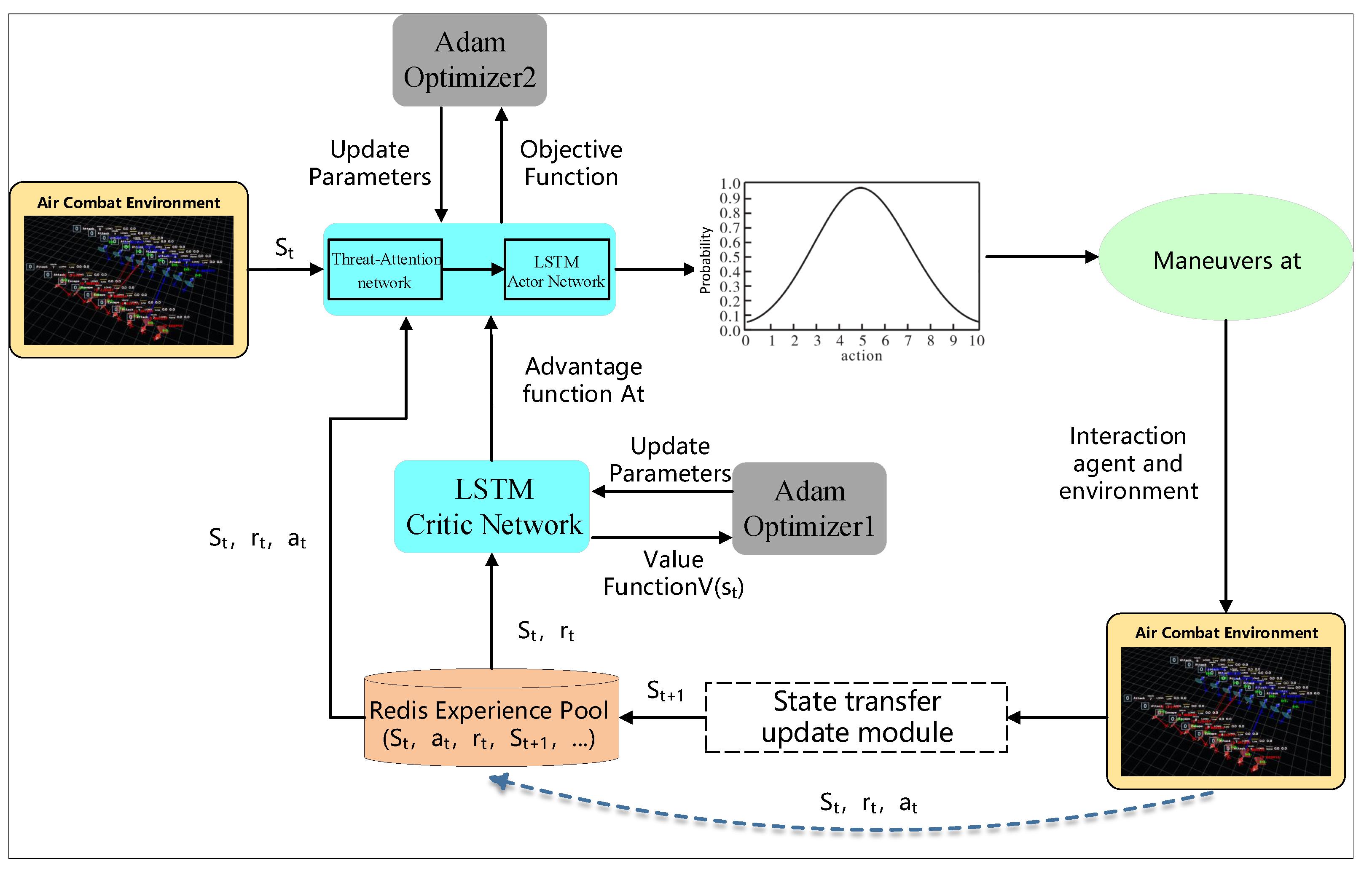 Multi-UAV Cooperative Target Assignment Method Based on Reinforcement Learning