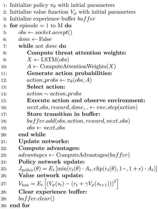 Multi-UAV Cooperative Target Assignment Method Based on Reinforcement ...