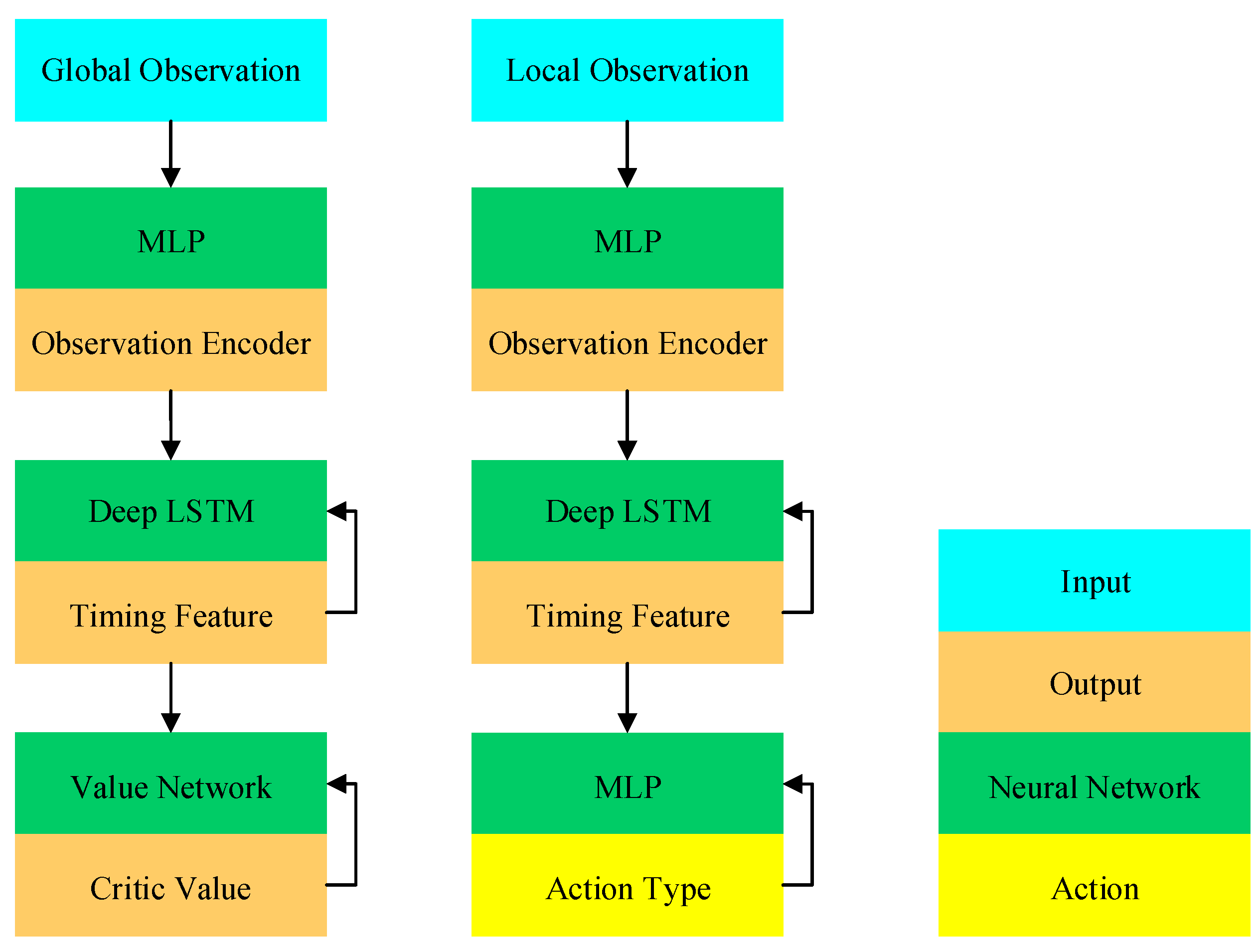 Multi-UAV Cooperative Target Assignment Method Based on Reinforcement ...