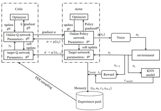 Joint Computation Offloading and Trajectory Optimization for Edge Computing UAV: A KNN-DDPG ...