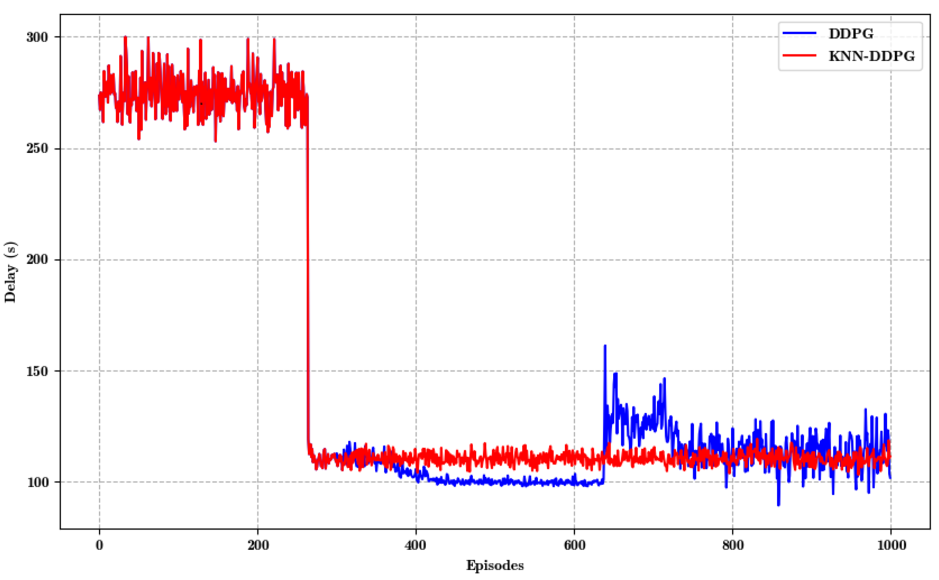 Joint Computation Offloading and Trajectory Optimization for Edge Computing UAV: A KNN-DDPG ...