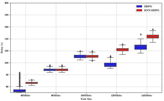 Joint Computation Offloading And Trajectory Optimization For Edge Computing Uav A Knn Ddpg