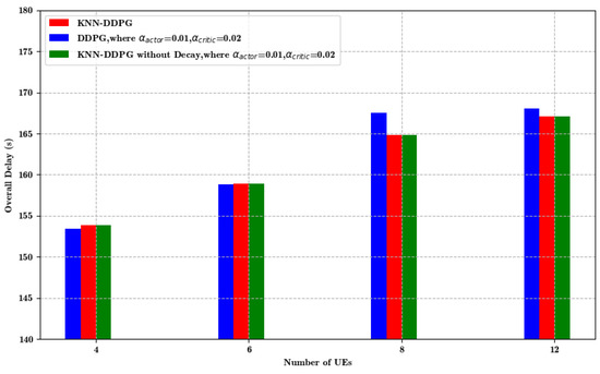 Joint Computation Offloading And Trajectory Optimization For Edge Computing Uav A Knn Ddpg