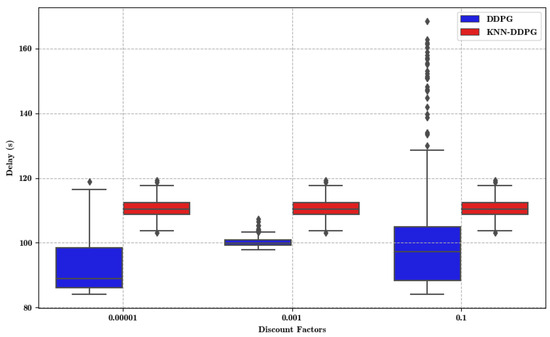 Joint Computation Offloading and Trajectory Optimization for Edge Computing UAV: A KNN-DDPG ...